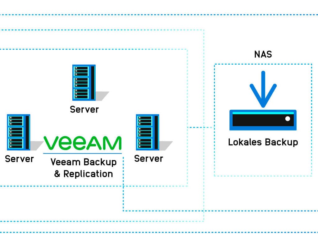 Veeam Cloud Services - SJT SOLUTIONS